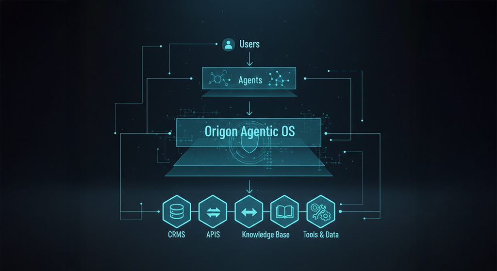 Origon S Agentic Operating System From Ai Features To An Ai Native